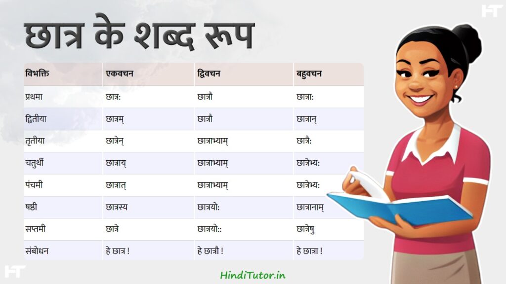 छात्र के शब्द रूप | Chhatra Ke Shabd Roop in Sanskrit (संस्कृत) - Hindi ...