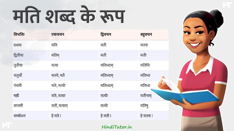 मति शब्द के रूप | Mati Shabd Roop in Sanskrit (संस्कृत) - Hindi Tutor