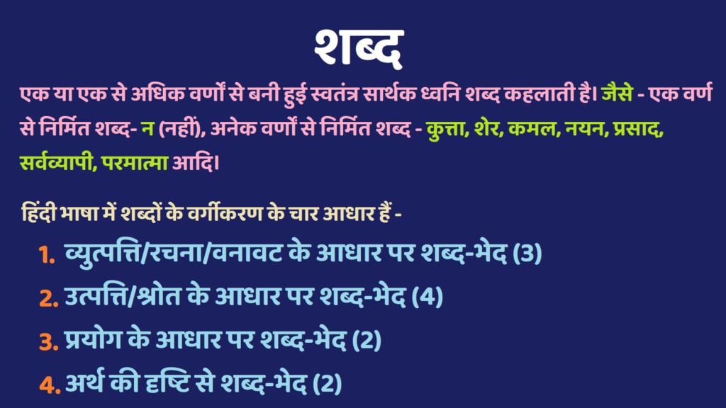 शब्द - परिभाषा, भेद और उदाहरण - Hindi Tutor